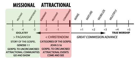 Being Missional in a Post-Christian Culture - Tim Brister